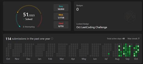 muhammed jumail on linkedin problemsolving leetcode codingjourney techskills growthmindset