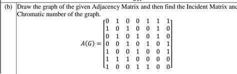 Solved Draw The Graph Of The Given Adjacency Matrix And Then