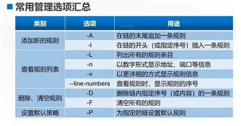 the difference between firewalld and iptables firewall programmer sought