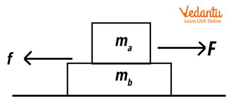 JEE Block On Block Problems With Friction Important Concepts And Tips