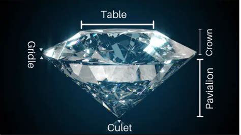 How To Measure Diamond Depth Selecting A Diamond