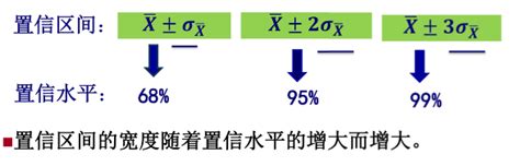 点估计与区间估计、置信区间、置信水平 Csdn博客 点估计与区间估计、置信区间、置信水平 Csdn博客