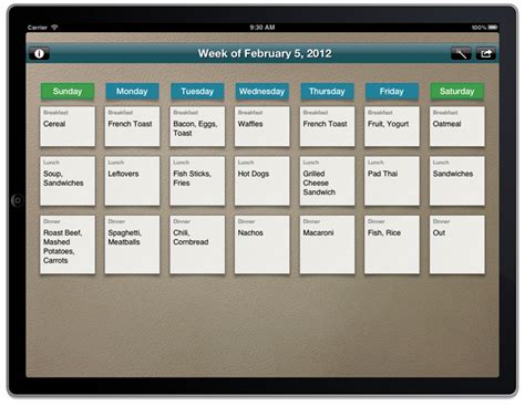 Stevex Compiled Blog Archive Mealplan For Ipad