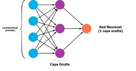 Clasificación De Texto Con Python Código Fuente