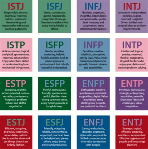 How To Improve Communication Skills Based On The Enneagram Of Personality And Myers Briggs Type