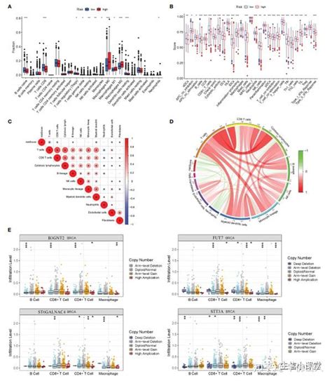 8 基于糖基化的生信分析，最近生信方向有一批新的热点，糖基化算其中之一。 知乎