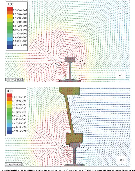 Figure 7 From Optimization Of Sensor Orientation In Railway Wheel Detector Using Kriging Method