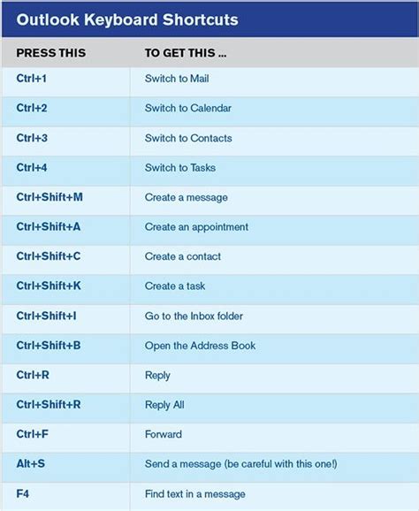 Power User Guide Best Loved Keyboard Shortcuts Keyboard Shortcuts Keyboard Computer Shortcuts