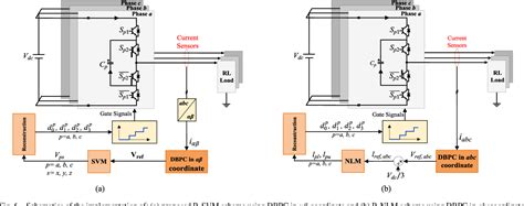 Figure 1 From A Reconstructed Nearest Level Modulation Method With Abc Coordinate Based Deadbeat