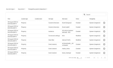 Why You Might See Duplicate Events In Ga4