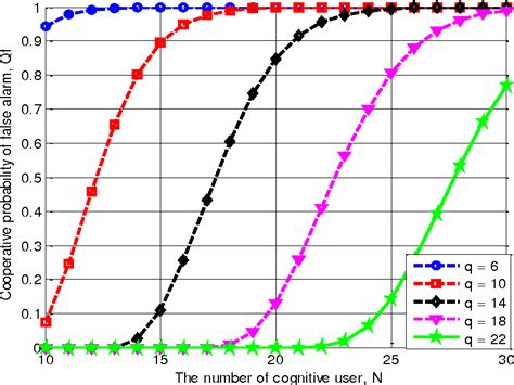 figure 3 from a credibility based defense ssdf attacks scheme for the expulsion of malicious