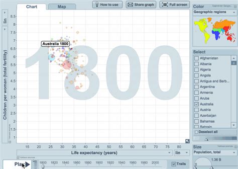 java drawing a graph using an updating jslider stack overflow