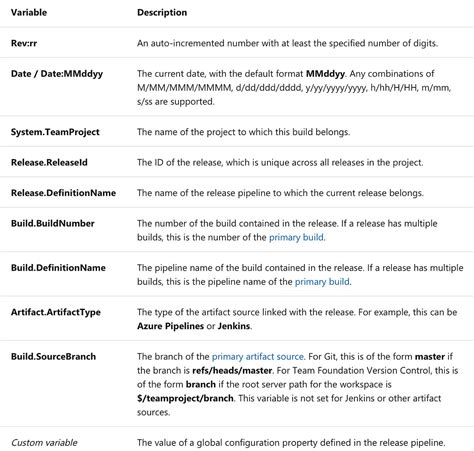 Creating A Pipeline In Azure Devops To Build And Publish Python Packagesartifacts By Anders