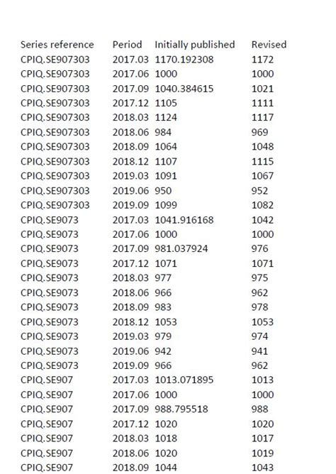 Net How To Convert Csv To Pdf In C Stack Overflow