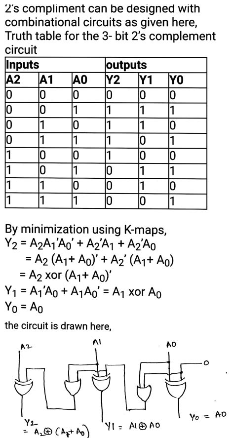 Solved Class Logic Design Of Digital Systems Please Show All Steps Course Hero