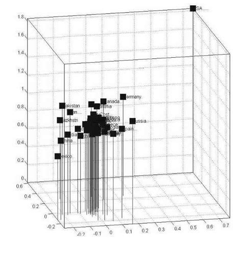 Distances In This Map Are Proportional To The Absolute Value Of