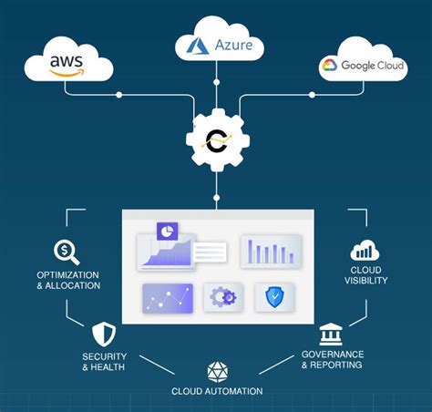 jatin mehta on linkedin cloudcomputing digitaltransformation