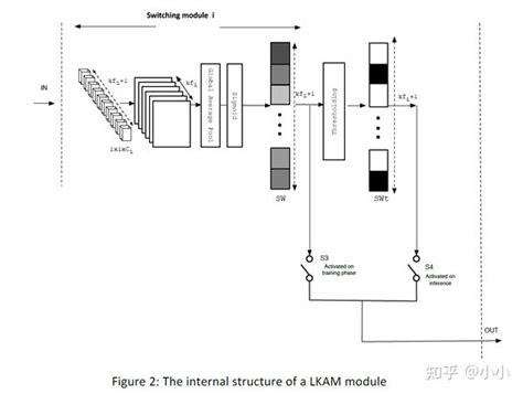 卷积变体（二） 知乎