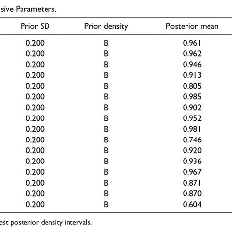 Calibrated Parameters And Steady States Download Scientific Diagram