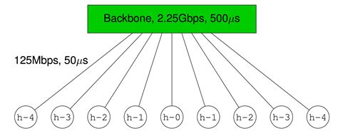Topic 0 Module · Smpi Courseware