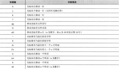 Linux系统管理和运维常用命令详解 Csdn博客