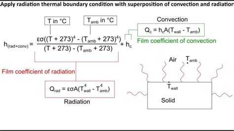 Steffen Brier On Linkedin Ansys Apdl Script For Applying Radiation As A Thermal Bc