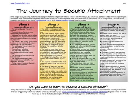 The Journey To Secure Attachment R Attachment Theory