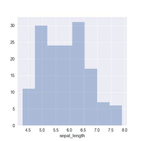 Python Histogram Gallery Dozens Of Examples With Code