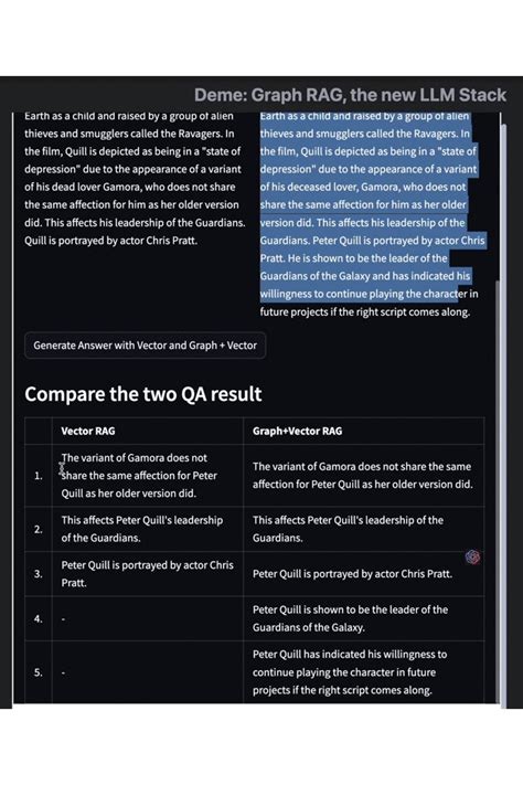 Graph RAG Unleashing The Power Of Knowledge Graphs With LLM