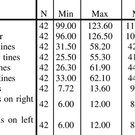 Descriptive Statistical Indicators For Some Elements Of Trophies Download Scientific Diagram
