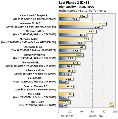 Cyberpowerpc Fangbook X7 200 Gaming Notebook Page 6 Hothardware