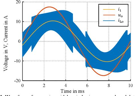 Figure 5 From Modulation Method To Reduce Losses In Inverters With Lc Filters Semantic Scholar