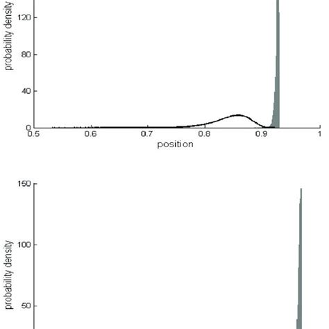 Comparison Of Mean Trajectories For The First Example Newtonian