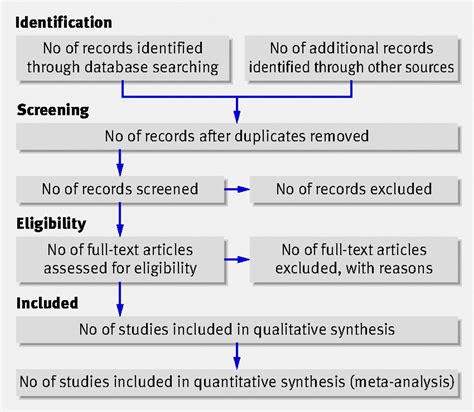 Meta Analysis Template Lasopalist