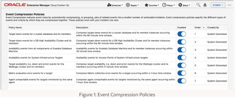 Oracle Enterprise Manager 13c Release 5 Update 8 13508 Is Now