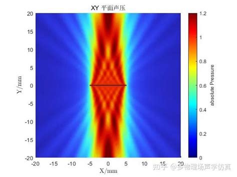 科研绘图 MATLAB 控制COMSOL 绘图 知乎