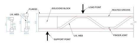 I Joist Cross Section And Component Manufacture Download Scientific
