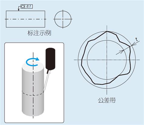 你分得清圆度圆柱度同轴度同心度吗 158机床网