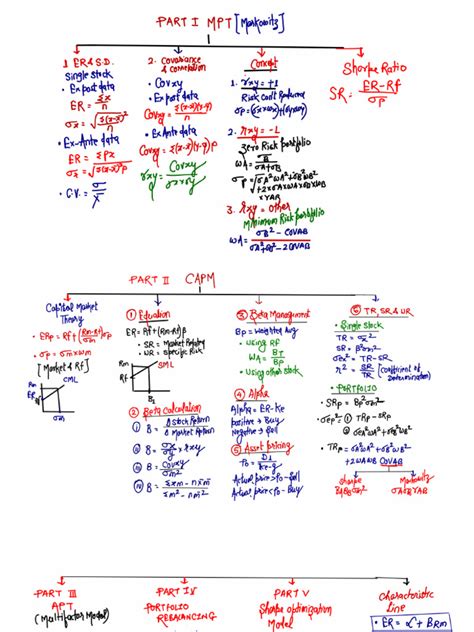 Merged Chart Of Formula Pdf