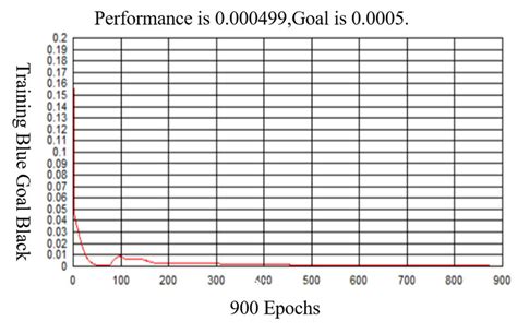 Neural Network Training Process With Implicit Layer 10 Download Scientific Diagram