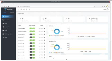 An Open Source Alternative To Microsoft Exchange Opensource