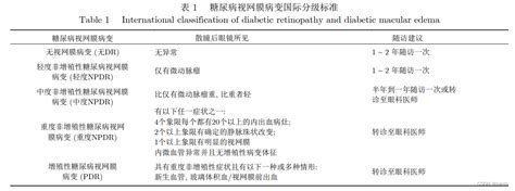 深度学习方法在糖尿病视网膜病变诊断中的应用vtdr分级 Csdn博客