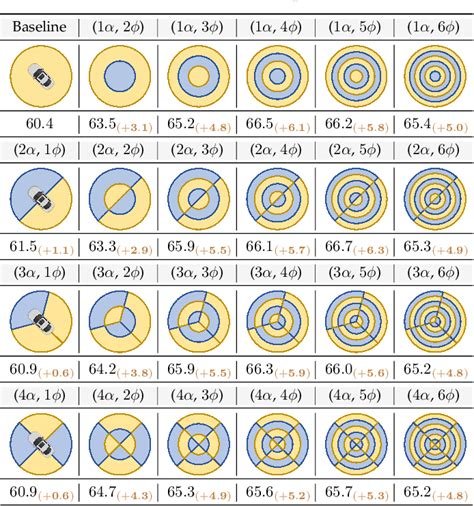 Table 7 From Multi Modal Data Efficient 3d Scene Understanding For Autonomous Driving Semantic
