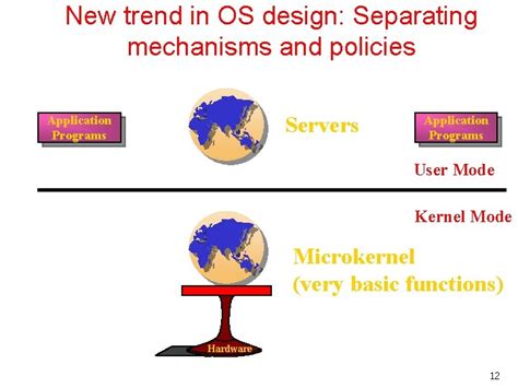 operating system architecture and distributed systems dr rajkumar
