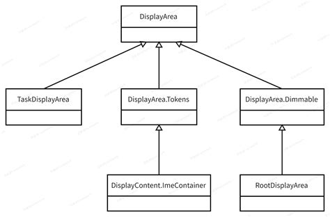 android14 wms ams 窗口层级结构解析 android framework