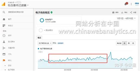 数据驱动的电商销售转化提升的方案与实践跨境电商的一个真实案例 知乎