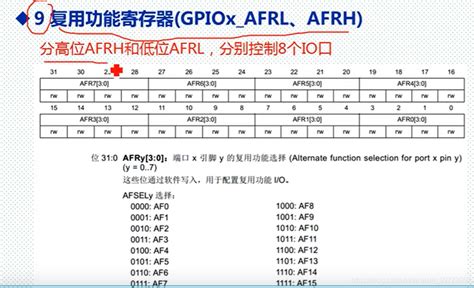超详细正点原子stm32f429开发板视频教程笔记01正点原子阿波罗stm32f4开发指南 Csdn博客
