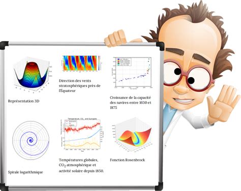 Créer Des Graphiques Scientifiques Avec Python