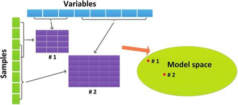 The Sketch Of The Model Space A Model Is Constructed By The Download Scientific Diagram