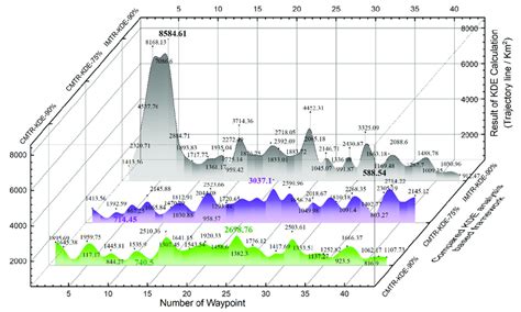 Comparison Of The General Kde Analysis Results Without The Proposed Download Scientific Diagram